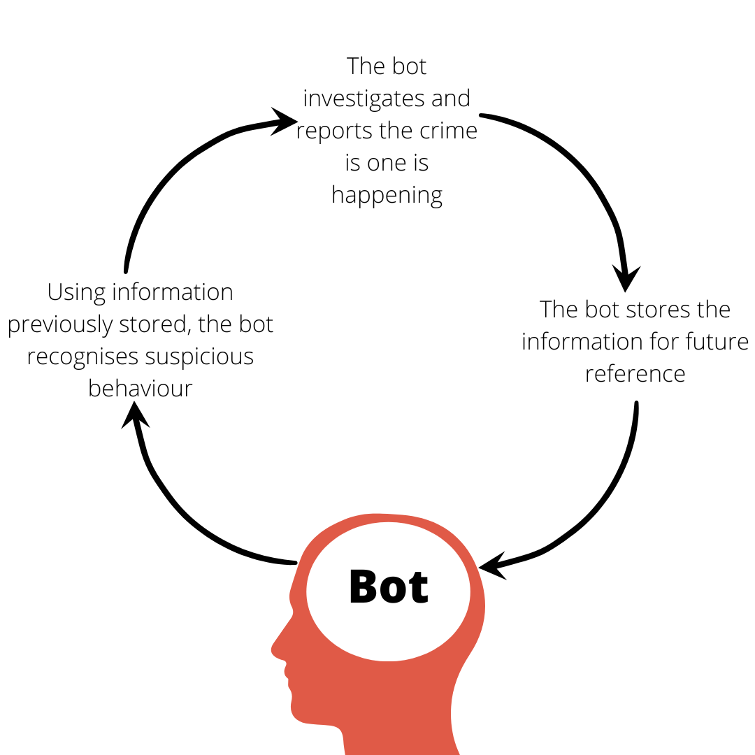 Can A.I. Save you From Fraud? | Business Quotes